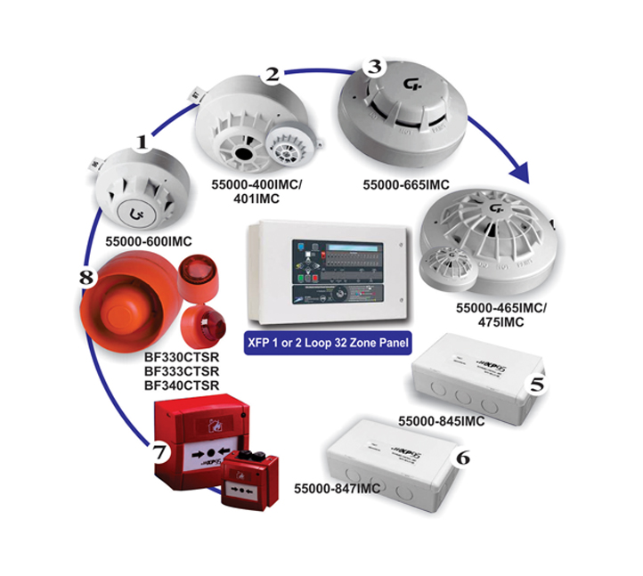 Products - Powercom-Group